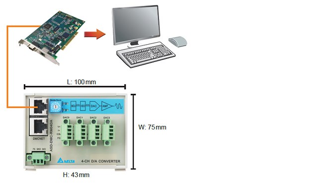 Products - DMCNET - Delta