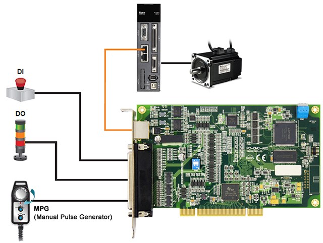 Products - DMCNET Motion Control - Delta EMEA