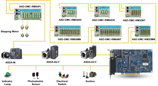 Products - DMCNET Motion Control - Delta EMEA