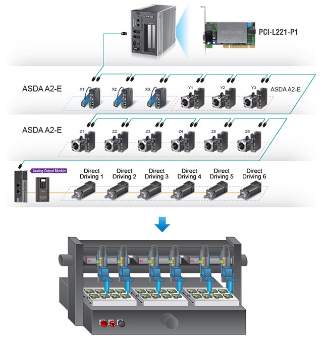 Products - EtherCAT Motion Control - Delta EMEA