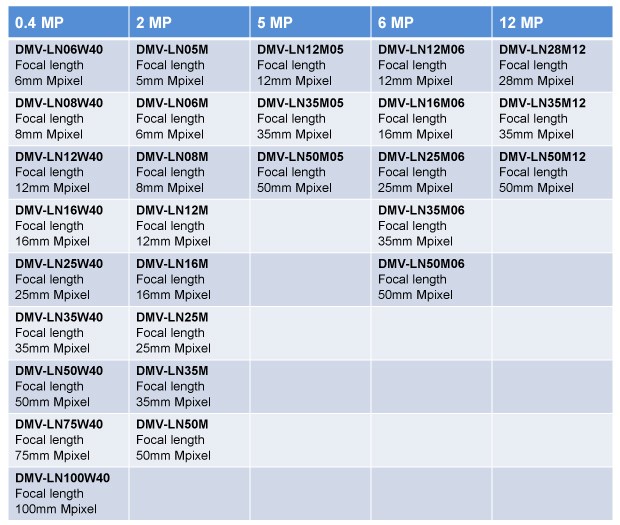 Products - Machine Vision Camera - Delta