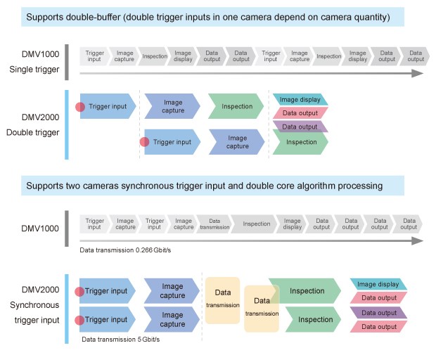 Products - Machine Vision Camera - Delta
