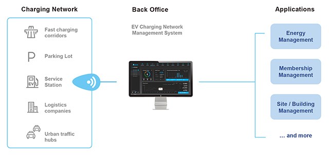 UFC 200 Ultra Fast Charger