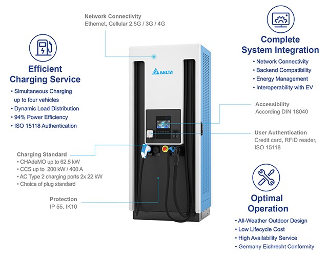 UFC 200 Ultra Fast Charger