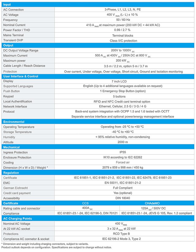 UFC 200 Ultra Fast Charger