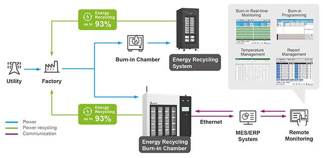 Products - Industrial Equipment - Delta