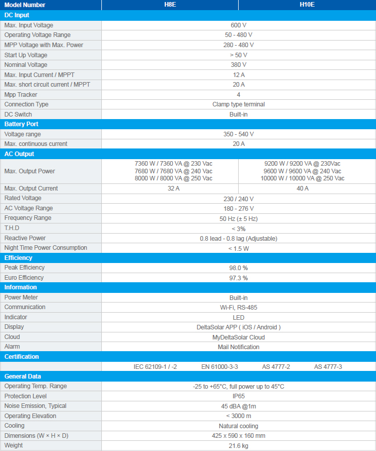Products - Photovoltaic Inverter - Delta Electronics (Australia)