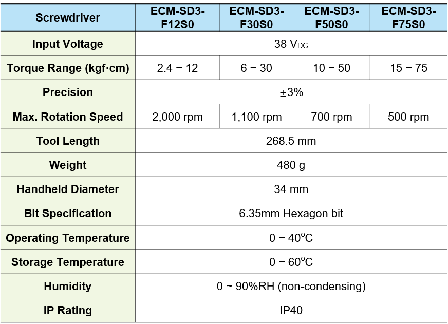 Products - Smart Screwdriving System - Delta