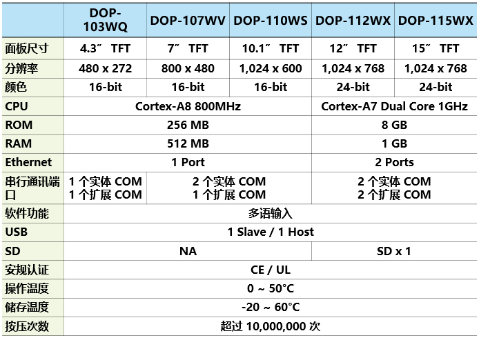 产品导航 - HMI人机界面 - 台达