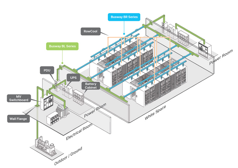 Products - Power Management - Delta Americas