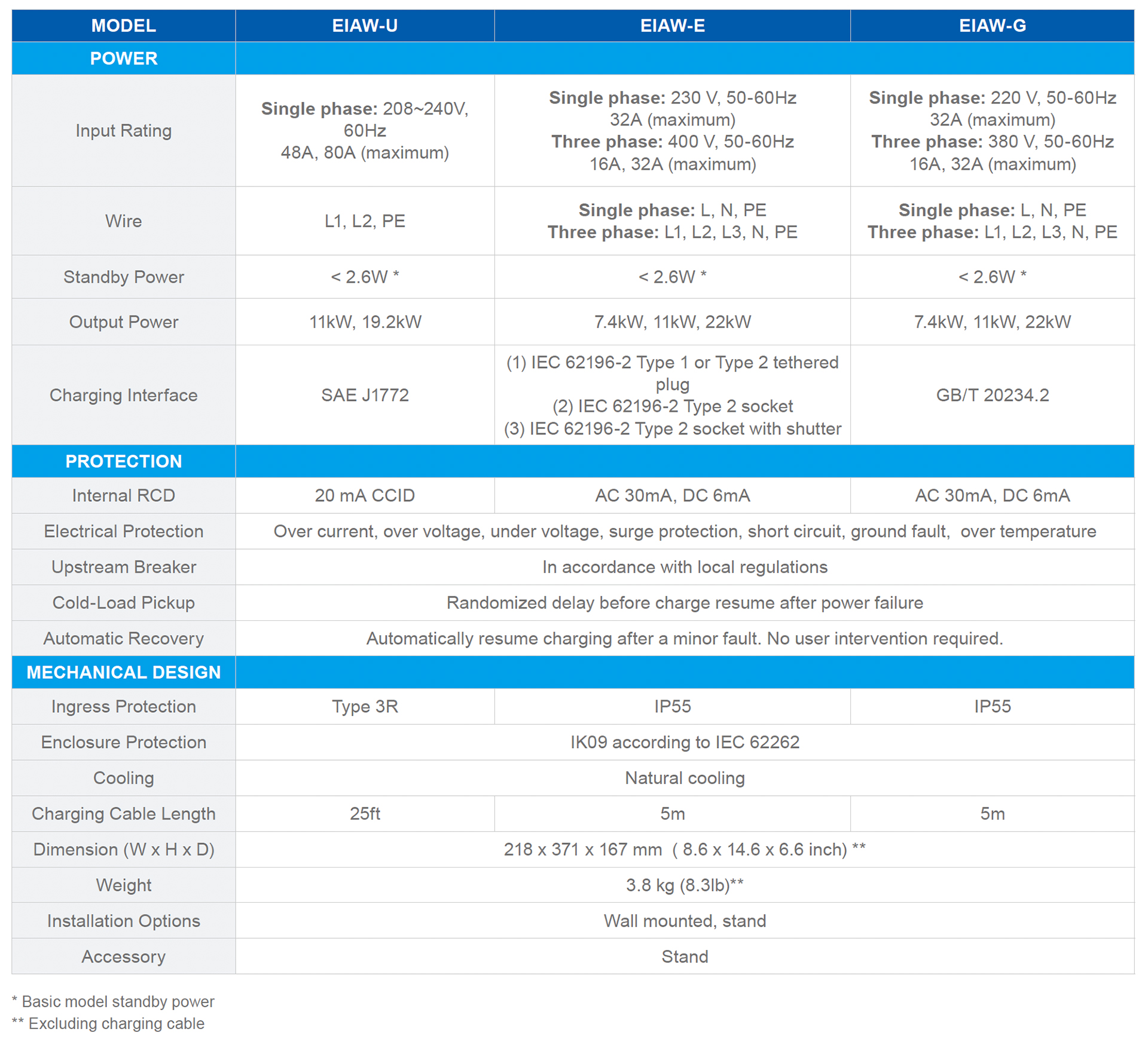 Products - EV Charging - Delta Electronics (Australia)
