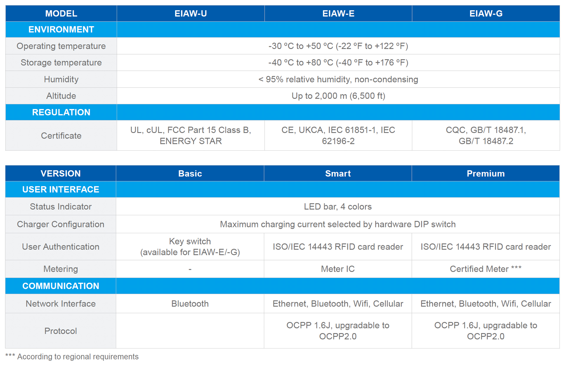 Products - EV Charging - Delta Electronics (Australia)