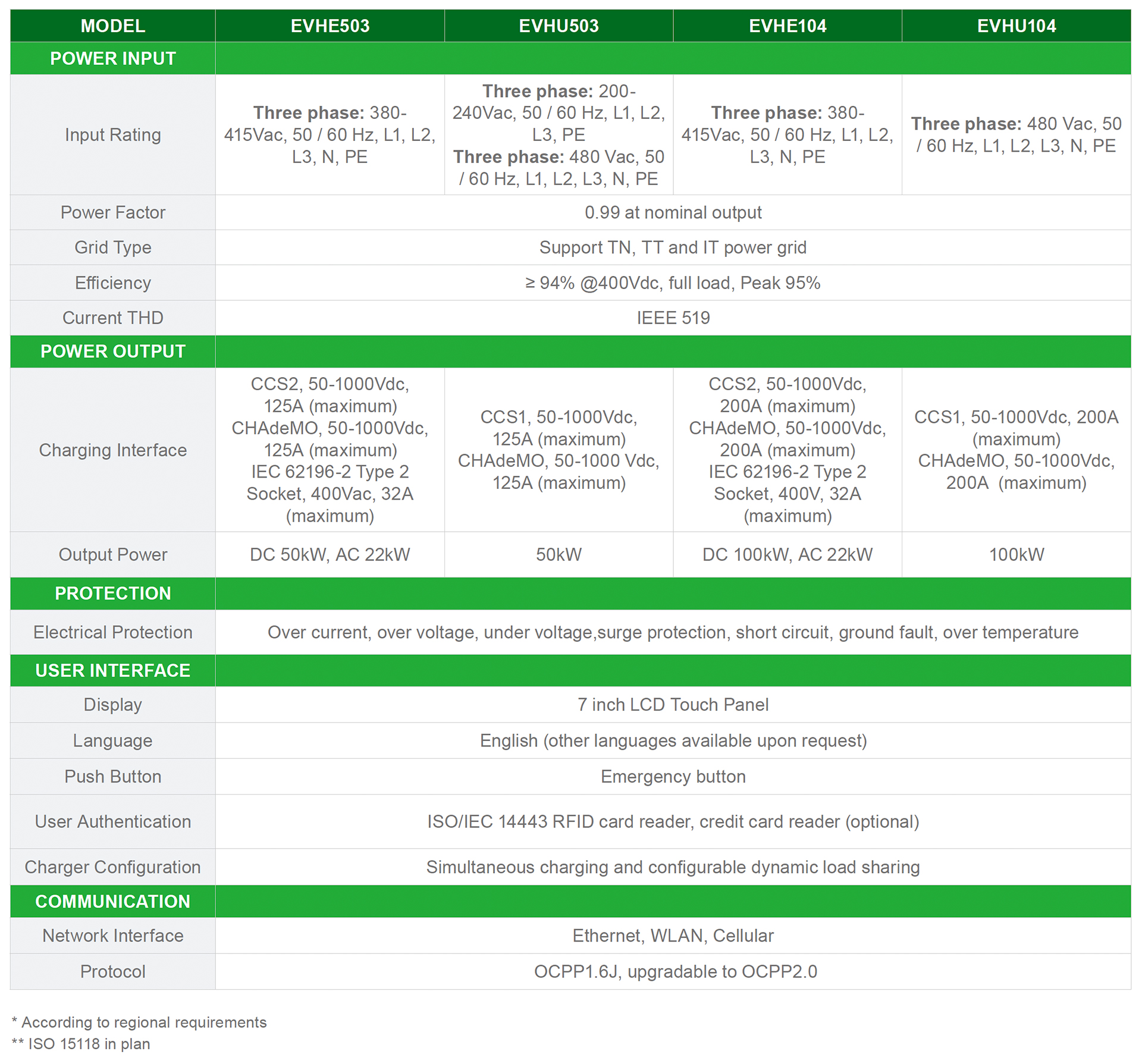 Products - EV Charging - Delta