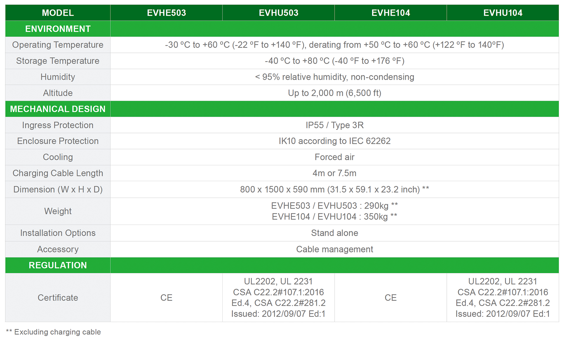 Products - EV Charging - Delta
