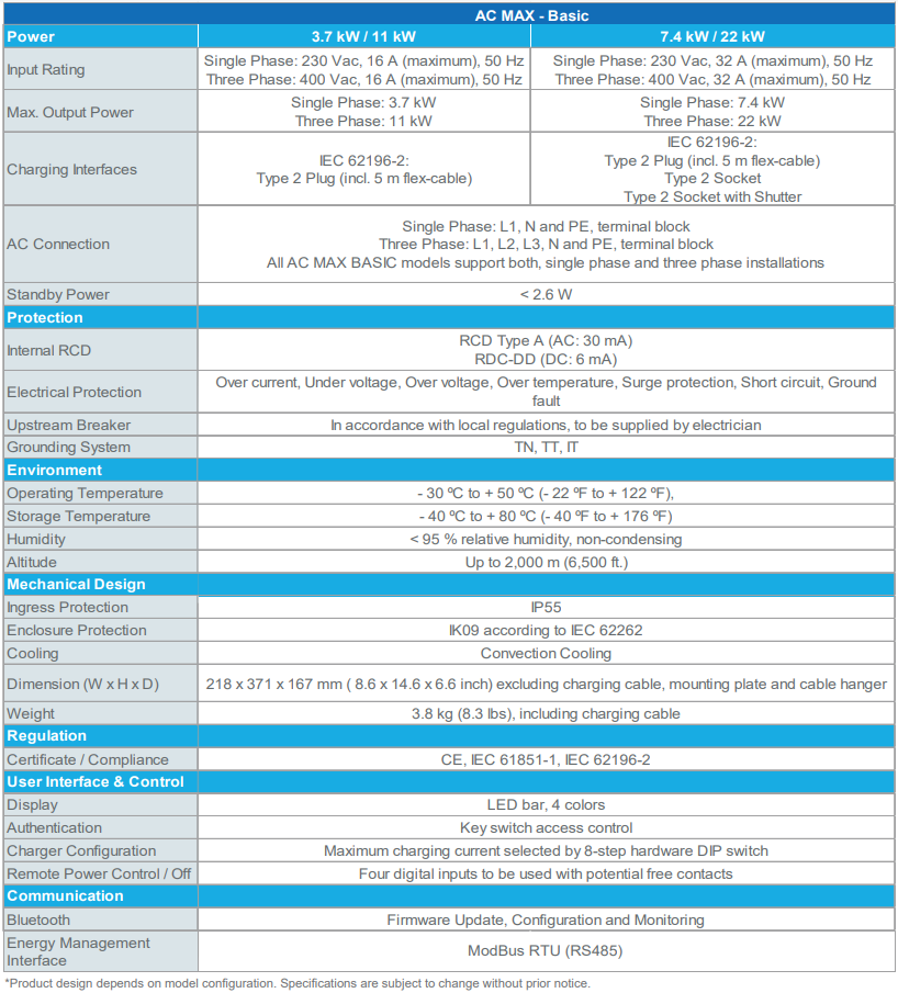 Produkte - Automobilelektronik und Stromtankstellen - Delta EMEA