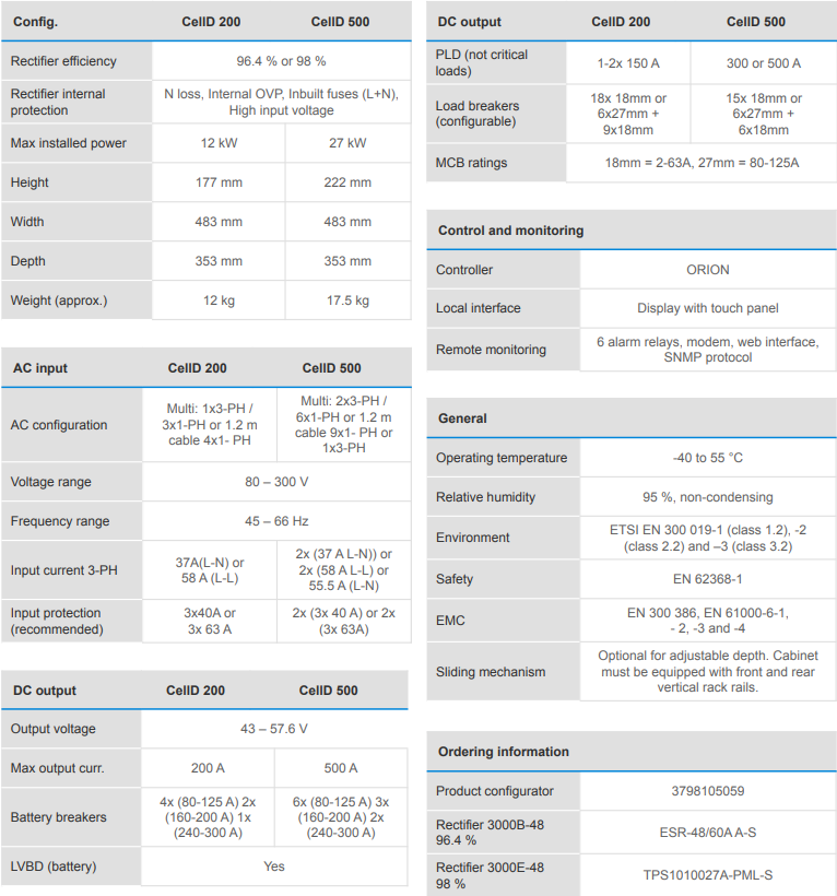 Products - 48-60 Vdc - Delta EMEA