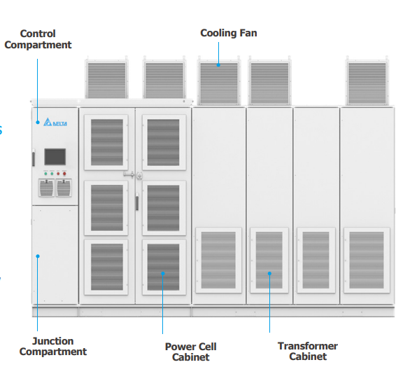 Products - Medium Voltage Drives - Delta