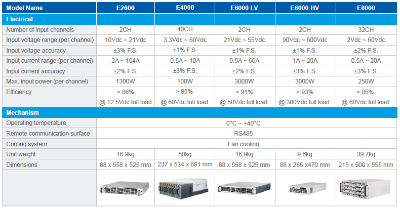 Products - Industrial Equipment - Delta