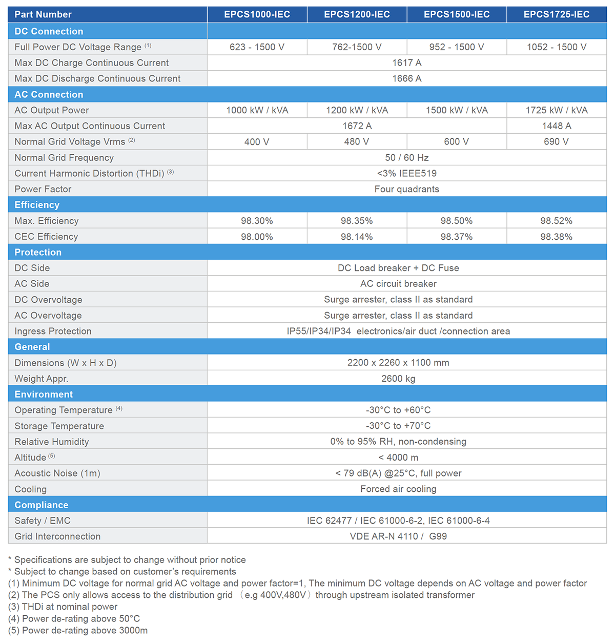 Products - Energy Storage Systems - Delta