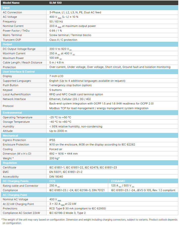 Products - EV Charging - Delta EMEA