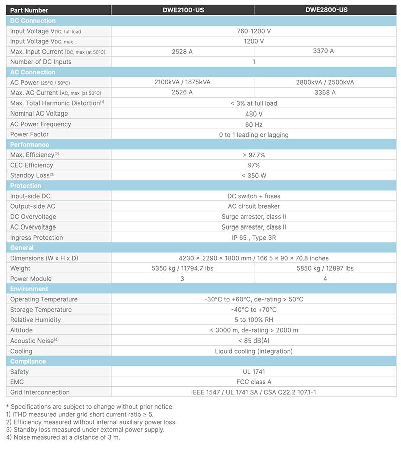 Products - Energy Storage Systems - Delta Americas