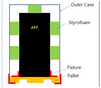 Services Support - FAQ - The manual for Delta’s Active Power Filter ...