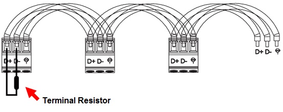 Services Support - FAQ - How do I use Delta’s power meter to monitor ...