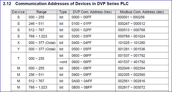 Services Support - FAQ - How do I allow external devices to read Delta ...