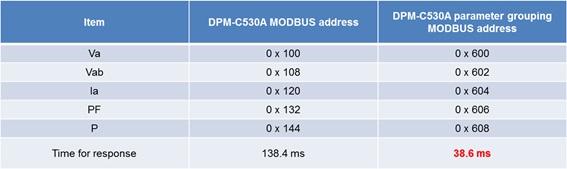 Services Support - FAQ - How do I set the date and time of Delta’s ...