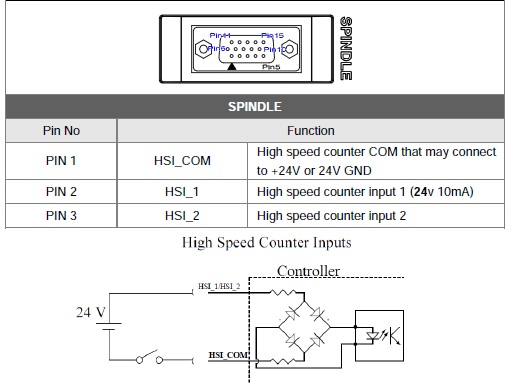 Services Support - FAQ - How do I use the G31 interrupt input of Delta ...