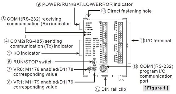 Services Support - FAQ - How do I re-connect to the programmable logic ...