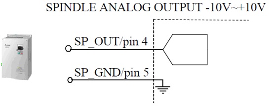 Application Center - Delta
