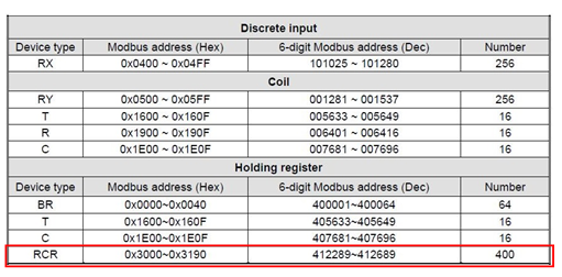 Services Support - FAQ - How do I read the data of RTU-EN01’s control ...