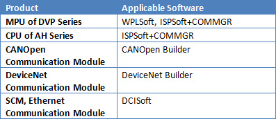 Services Support - FAQ - What software is applicable for Delta’s ...