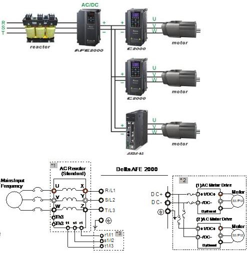 Services Support - FAQ - Each AFE2000 supports up to 75kw. If motor ...