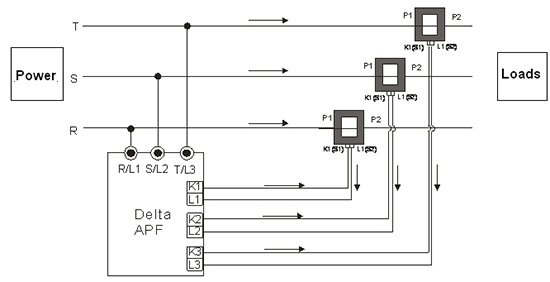 Services Support - FAQ - What is the wiring difference (CT and power ...