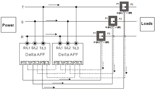 Services Support - FAQ - What is the wiring difference (CT and power ...