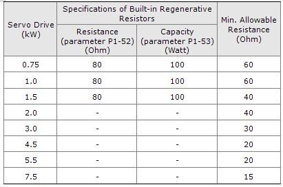 Services Support - FAQ - When do you need to use a regenerative ...