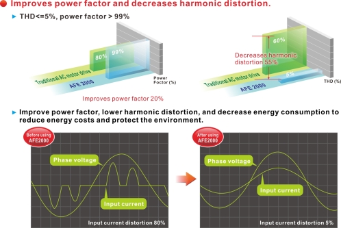 Press Center - Delta Presents Energy-Saving Harbor Crane Solutions - Delta