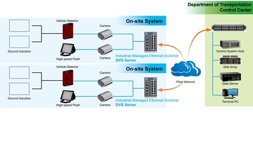 News Center - First Step to a Smart City—Delta Smart Traffic Control ...