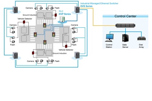 News Center - First Step to a Smart City—Delta Smart Traffic Control ...