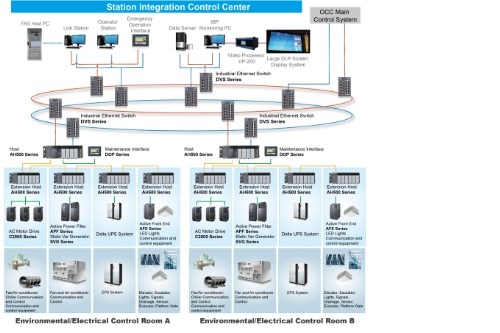 News Center - Delta Railway Transportation Control Solution for a Green ...