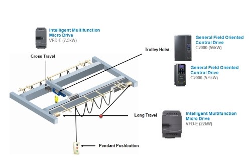 News Center - Delta's Crane Solutions Increase Operation Efficiency for ...