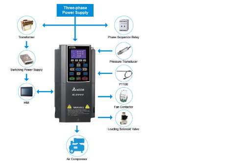 Press Center - Delta's General Field Oriented Control Drive C2000 ...