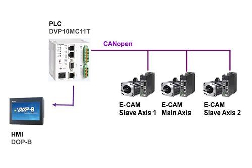 News Center - Delta IA High Precision Control for Shoe Sole Gluing - Delta