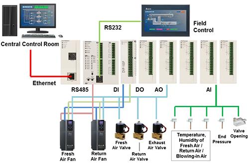 Press Center - Delta IA Delivers Energy Efficiency to Air Handling ...