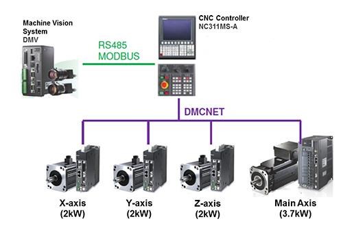 News Center - Reinforced Strength with Innovation and Integration ...