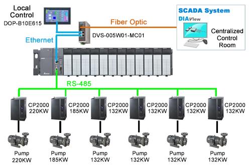 Press Center - Delta IA Delivers Stability, Efficiency and Quality for ...