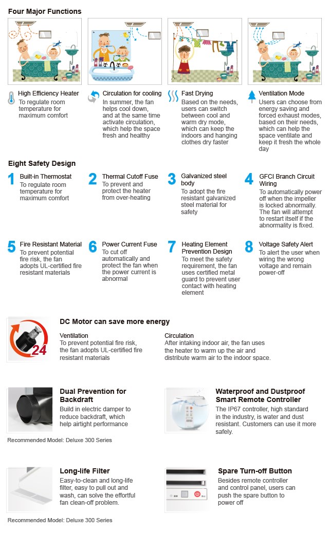 Products - Heater Fan - Delta Electronics (Australia)