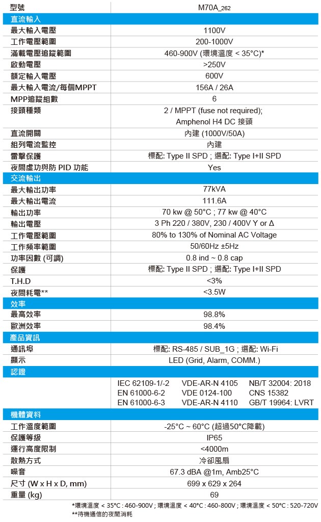 產品 - 太陽能變流器 - 台達集團